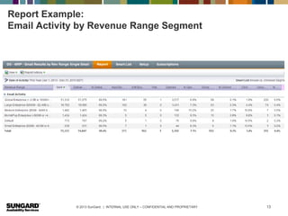 SunGard's Marketing Secrets for Revenue and Sales Alignment | PPTX
