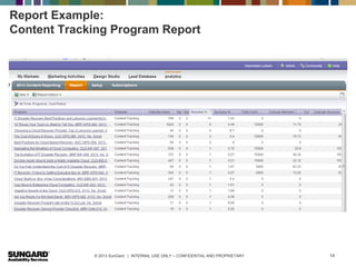 SunGard's Marketing Secrets for Revenue and Sales Alignment | PPTX