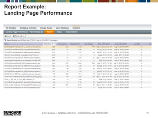 SunGard's Marketing Secrets for Revenue and Sales Alignment | PPTX