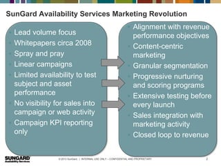 SunGard's Marketing Secrets for Revenue and Sales Alignment | PPTX