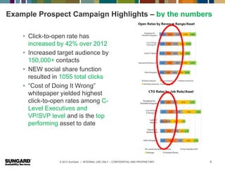 SunGard's Marketing Secrets for Revenue and Sales Alignment | PPTX