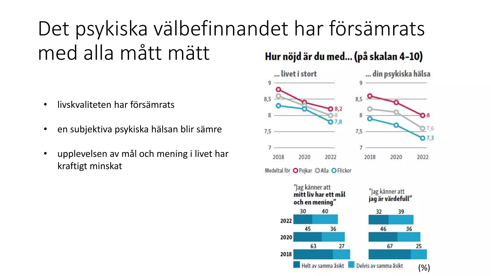 Ungdomsbarometern_2022.pptx