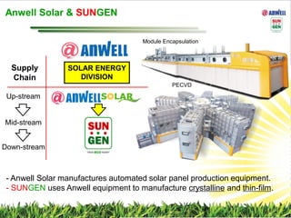 Solar PV panels Sungen | PPT