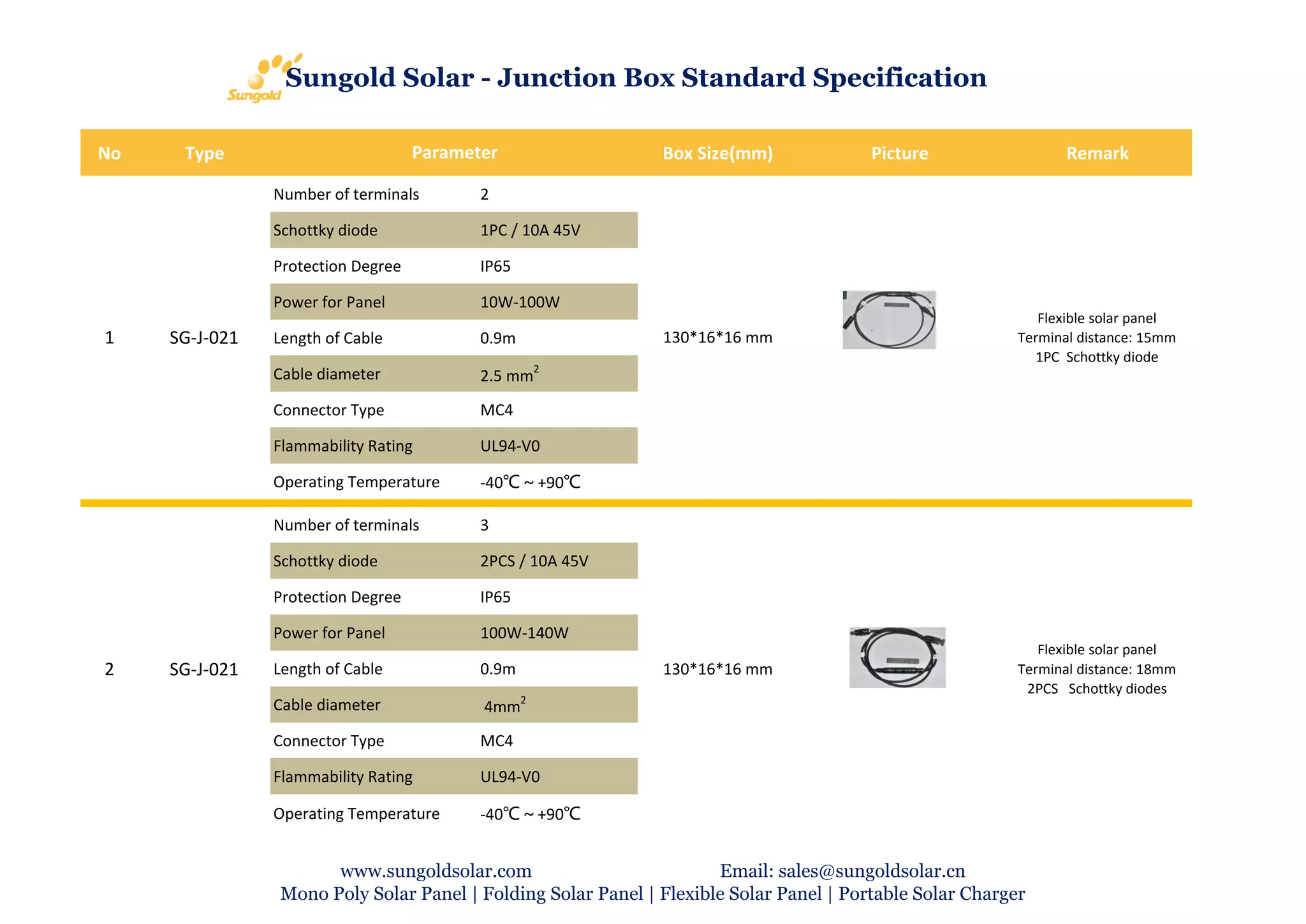 Sungold solar junction box standard specification | PDF