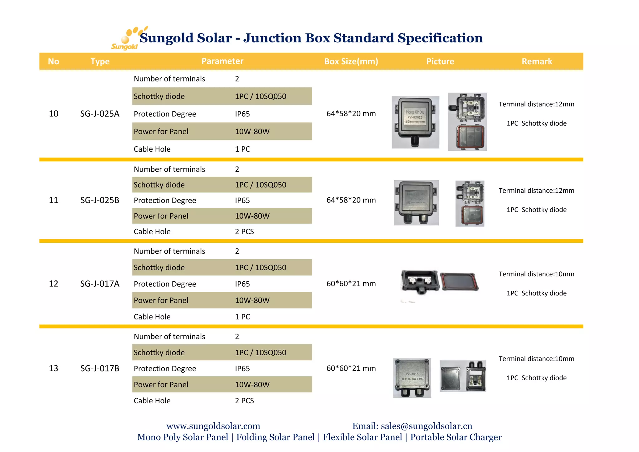 Sungold solar junction box standard specification | PDF