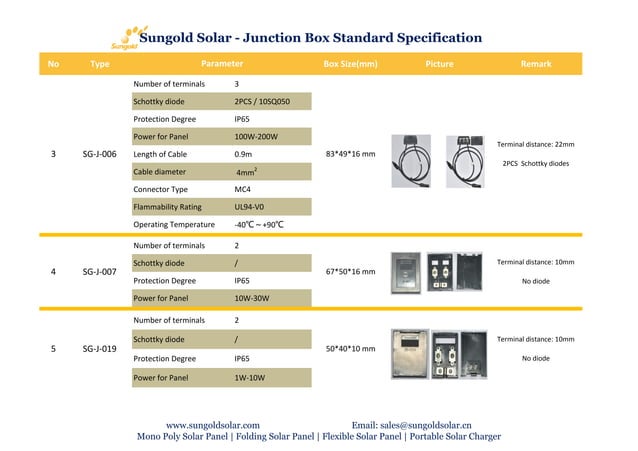 Sungold solar junction box standard specification | PDF