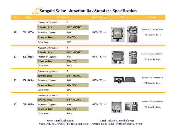 Sungold solar junction box standard specification | PDF
