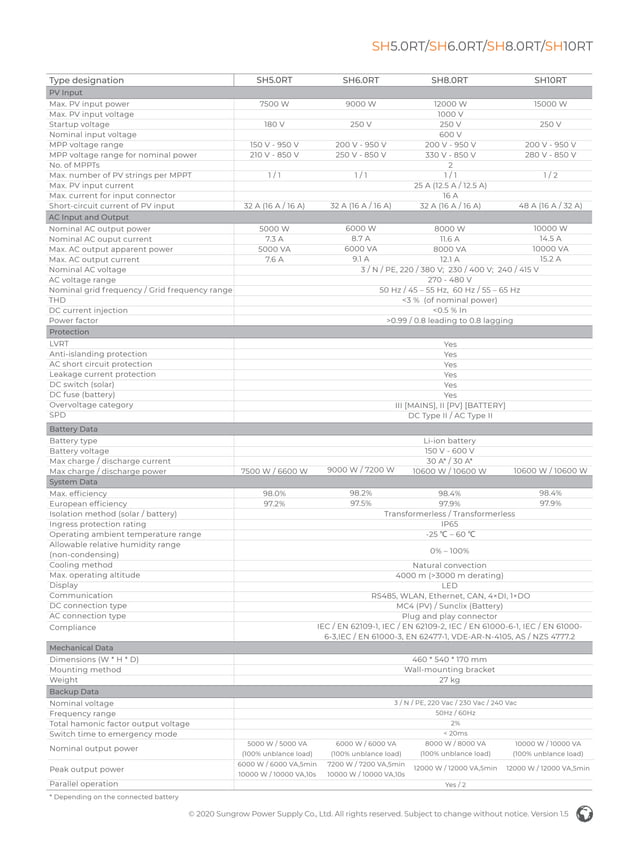 Sungrow SH5.0/6.0/8.0/10RT Hybrid Inverter Data Sheet | PDF