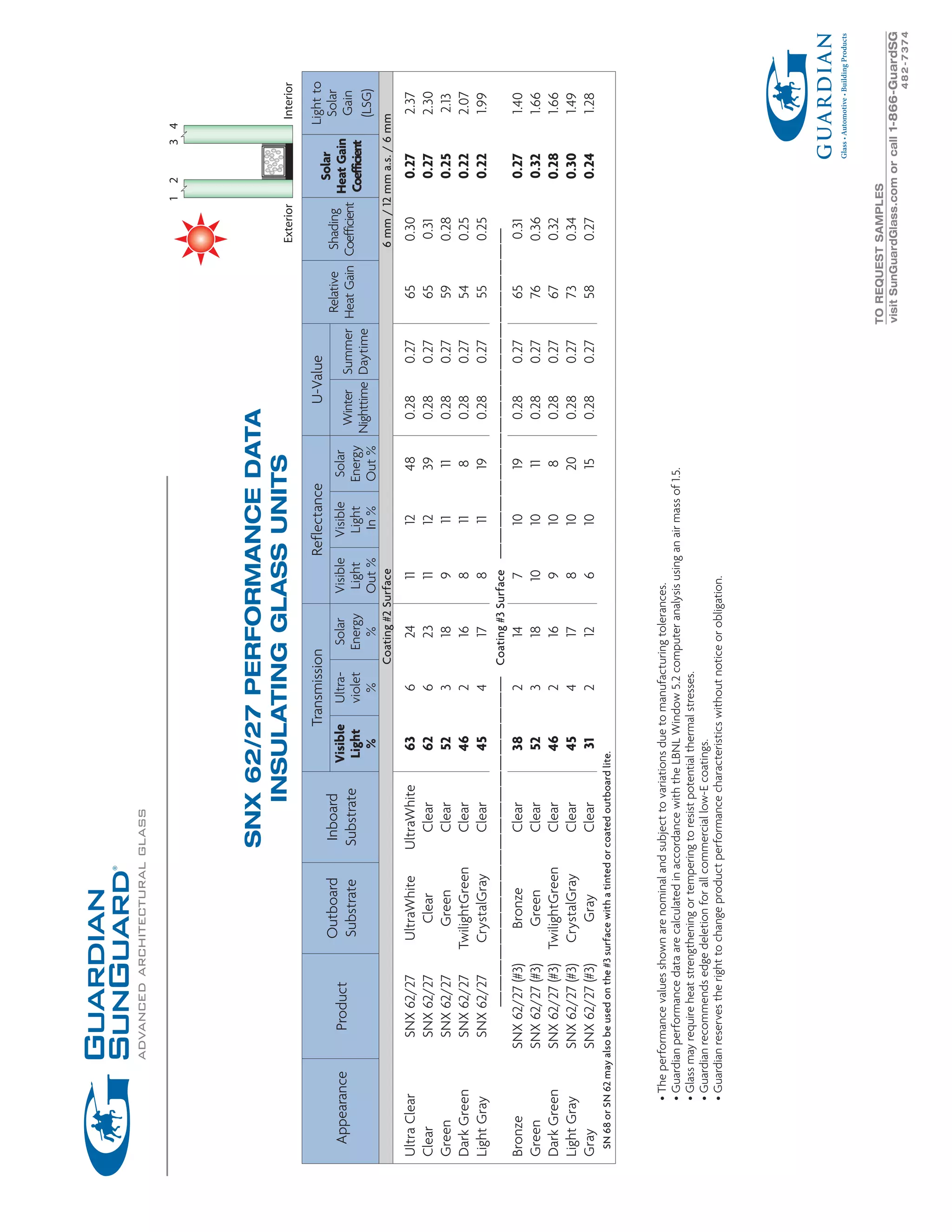 SunGuard SNX 62/27 Triple Silver | PDF