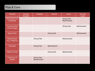 Mobile Learning Tools | PPTX