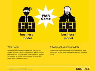 Business Model Wargame, SunIdee 2012 | PDF