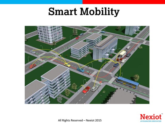Suniel Kumar- Smart Cities and Water Management | PPT