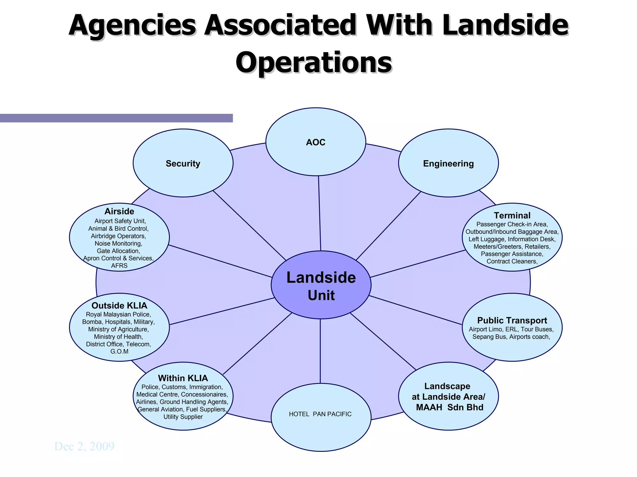 sunif Landside Presentation | PPT