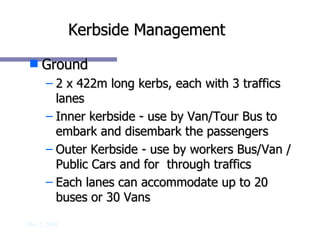 sunif Landside Presentation | PPT