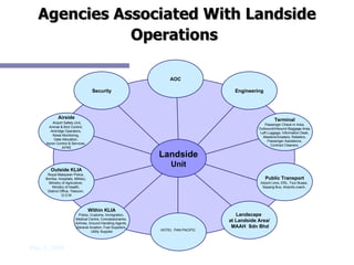 sunif Landside Presentation | PPT | Air Travel | Travel Type