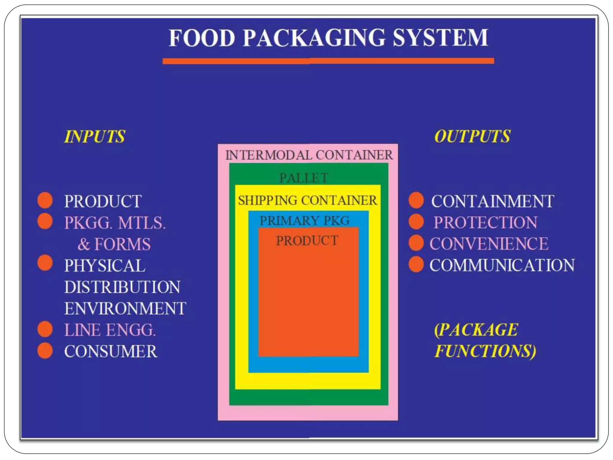 food packaging and labeling | PPTX
