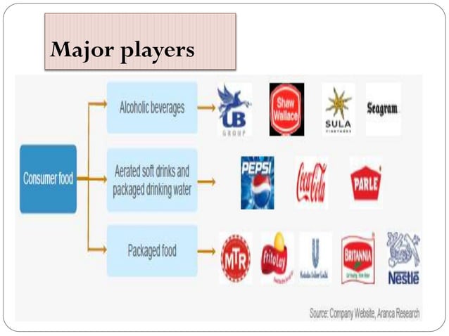 food packaging and labeling | PPTX