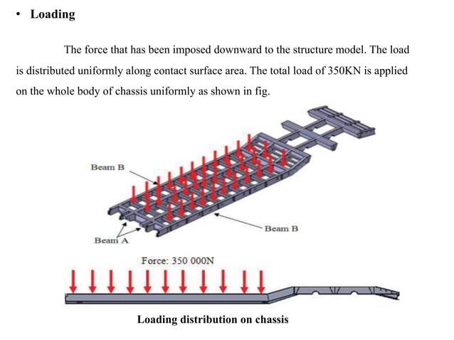 Stress Analysis of a heavy duty vehicle chassis by using FEA