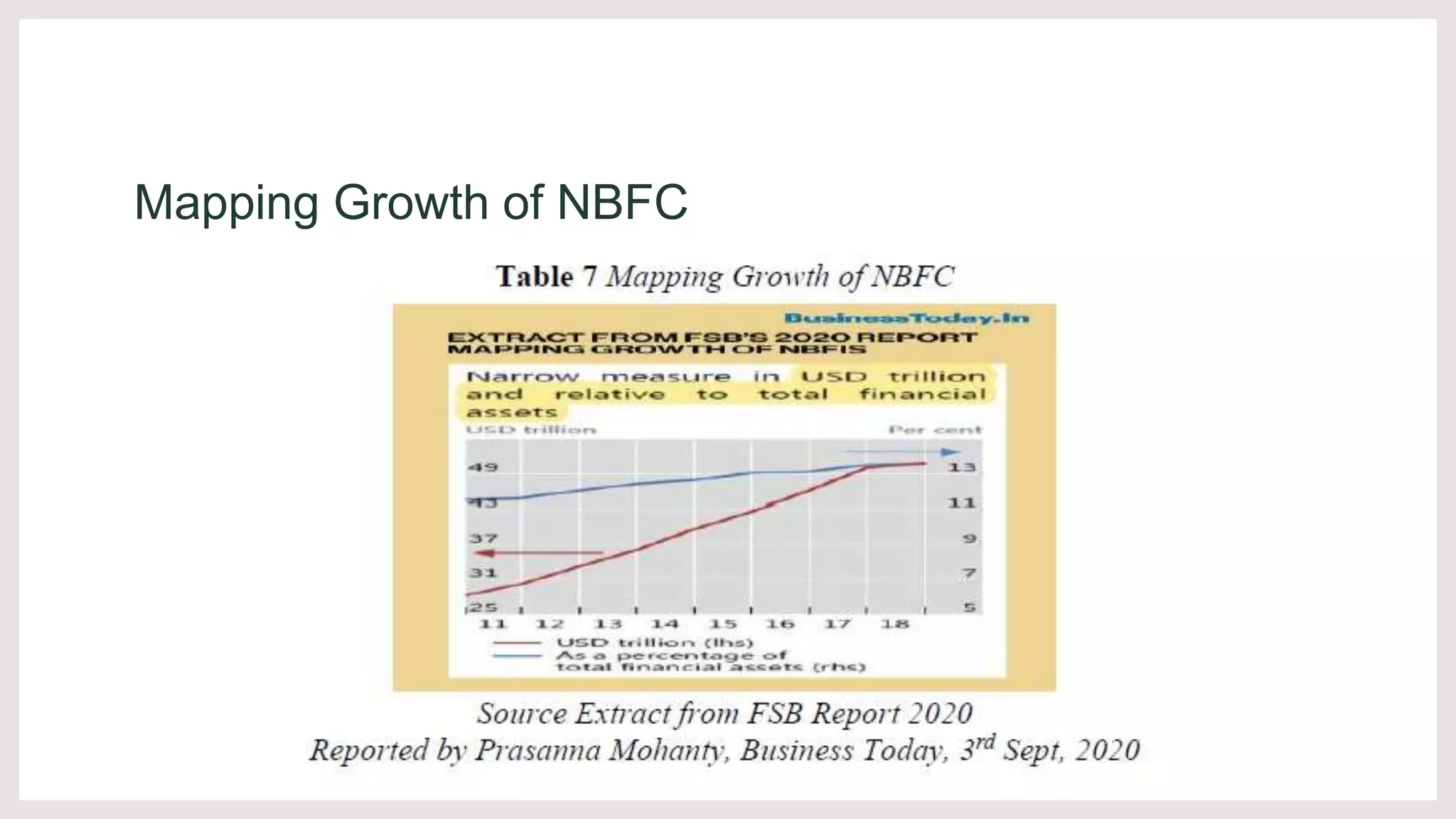 NBFC CRISIS AND RISK MANAGEMENT | PPTX