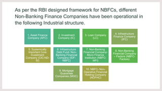 NBFC CRISIS AND RISK MANAGEMENT | PPTX | Business Banking & Finance ...