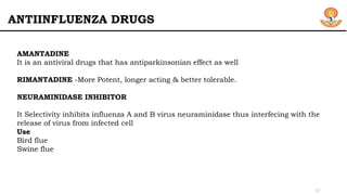 Antiviral drugs advanced Pharmacology.pdf