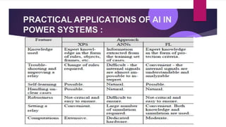 sunilbabu253-180317094114 (1).pptx