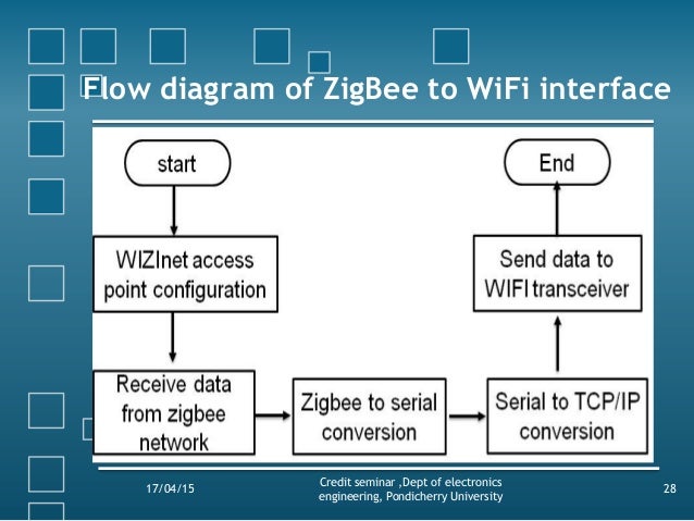 [DIAGRAM] Circuit Diagram Of Zigbee Transceiver - MYDIAGRAM.ONLINE