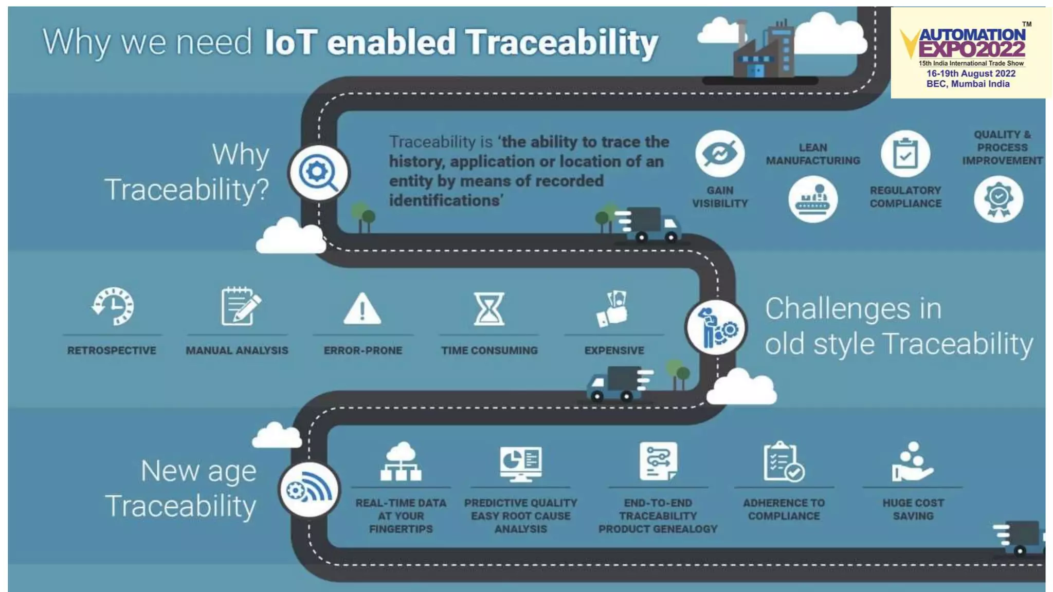 Sunil David Presentation on Traceability-automation expo 22.pptx