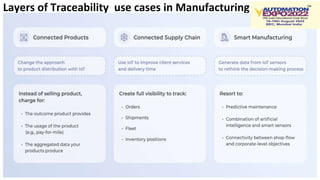 Sunil David Presentation on Traceability-automation expo 22.pptx