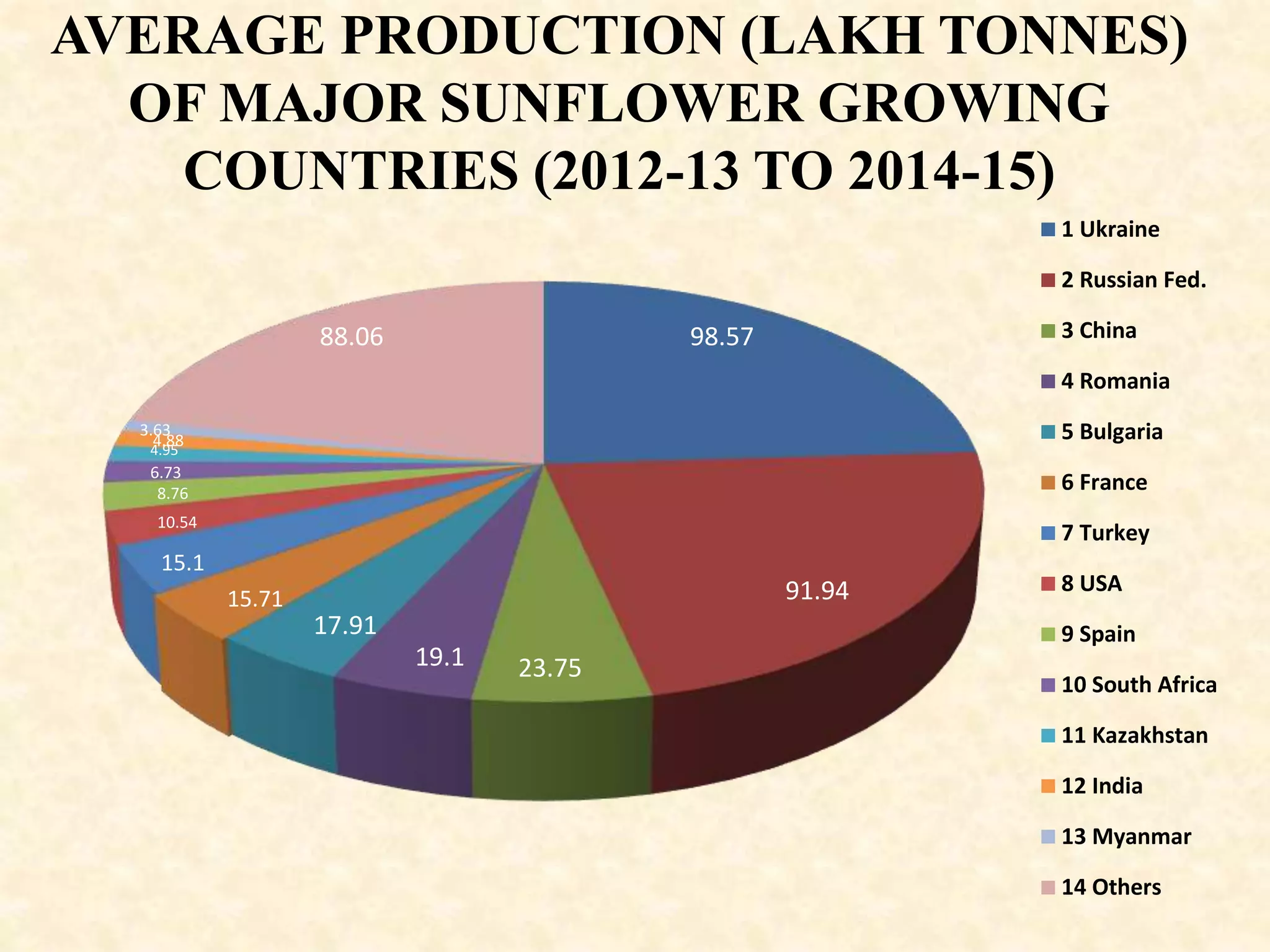 sunflower breeding technique | PPTX