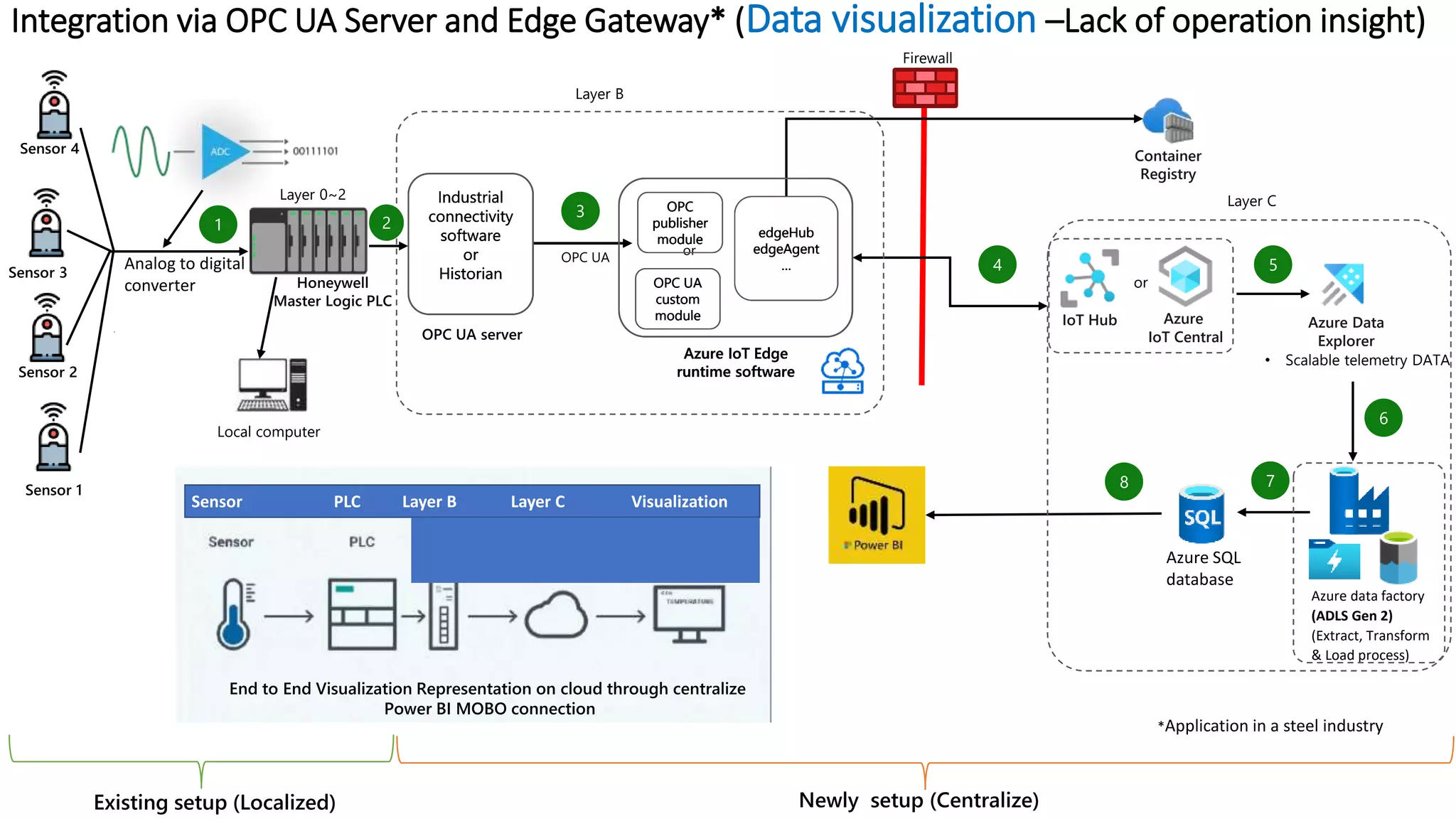 sunil jha presentation.pptx