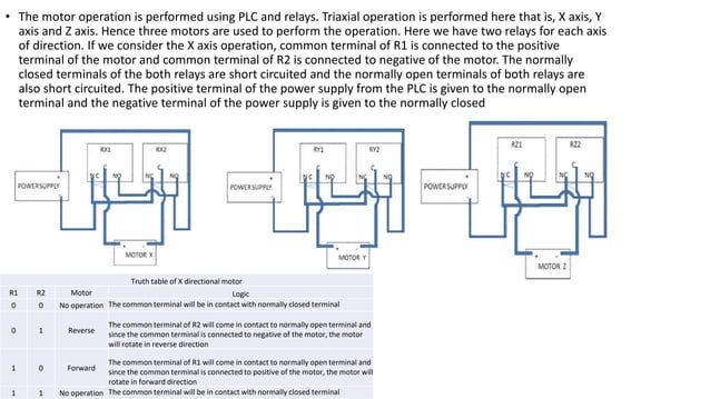sunil jha presentation.pptx