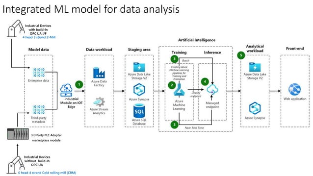 sunil jha presentation.pptx