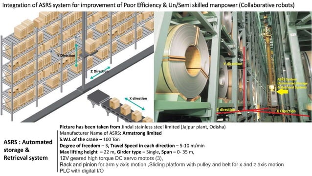 sunil jha presentation.pptx