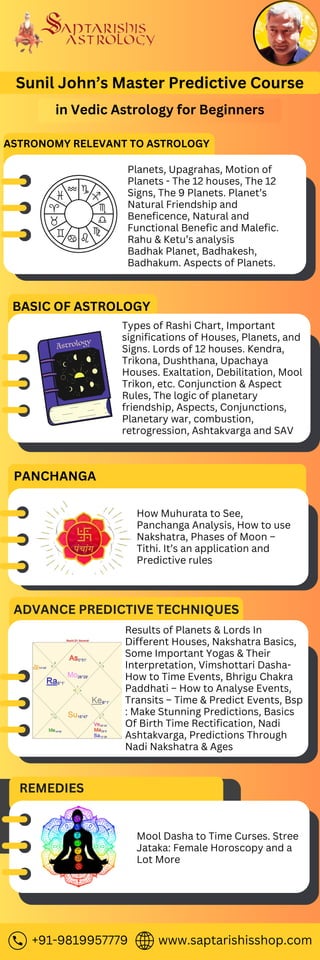 Sunil John’s Master Predictive Course in Vedic Astrology for Beginners.pdf