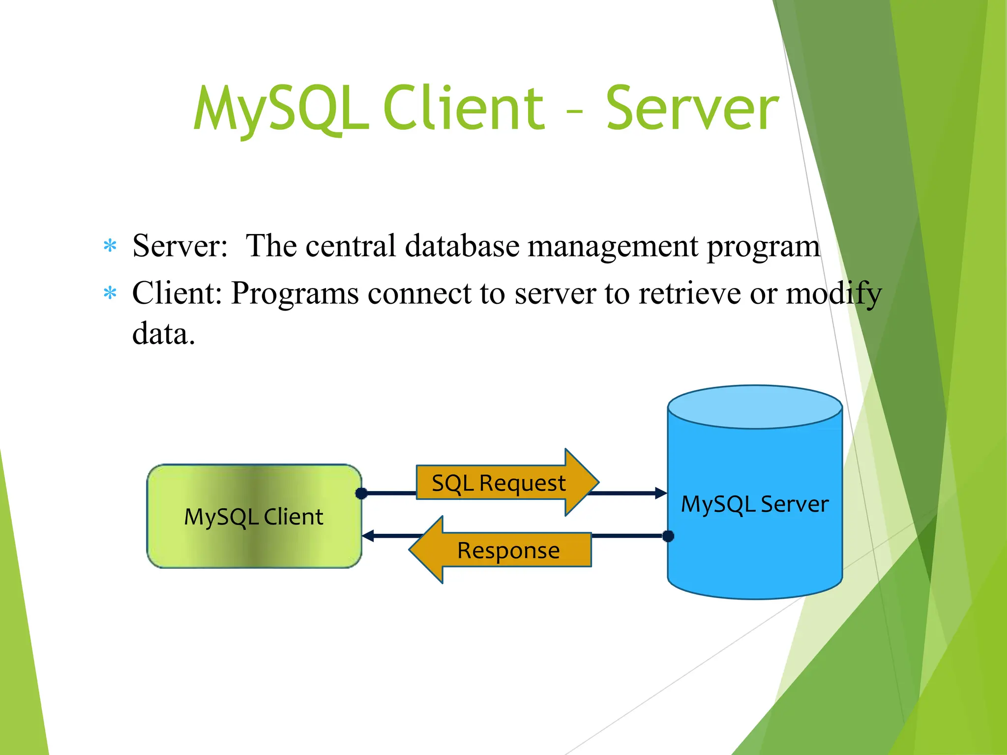 industrial training ppt for btech 3rd year student | PPTX