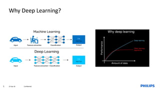 Explainable deep learning with applications in Healthcare By Sunil ...