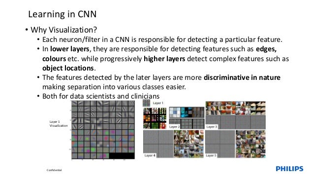 Explainable deep learning with applications in Healthcare By Sunil Ku…