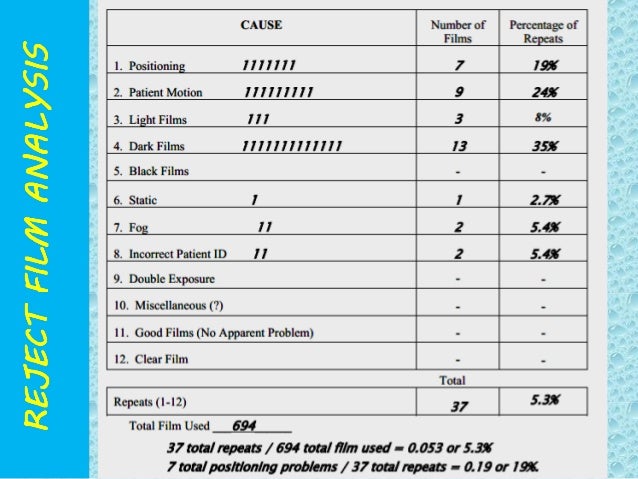 Reject film Analysis