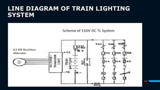 Railway power generation system and types | PPTX