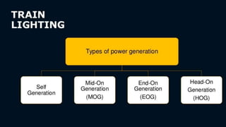 Railway power generation system and types | PPT