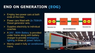 Railway power generation system and types | PPT