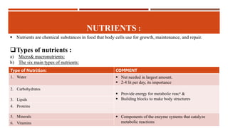 Sunil Shirahatti - VITAMINS.pptx detailed notes of vitamin | PPTX