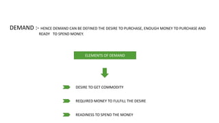 Micro Economics,THEORY OF DEMAND | PPT