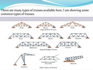 Truss & its analysis | PDF