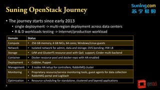 Suning OpenStack Cloud and Heat | PPT