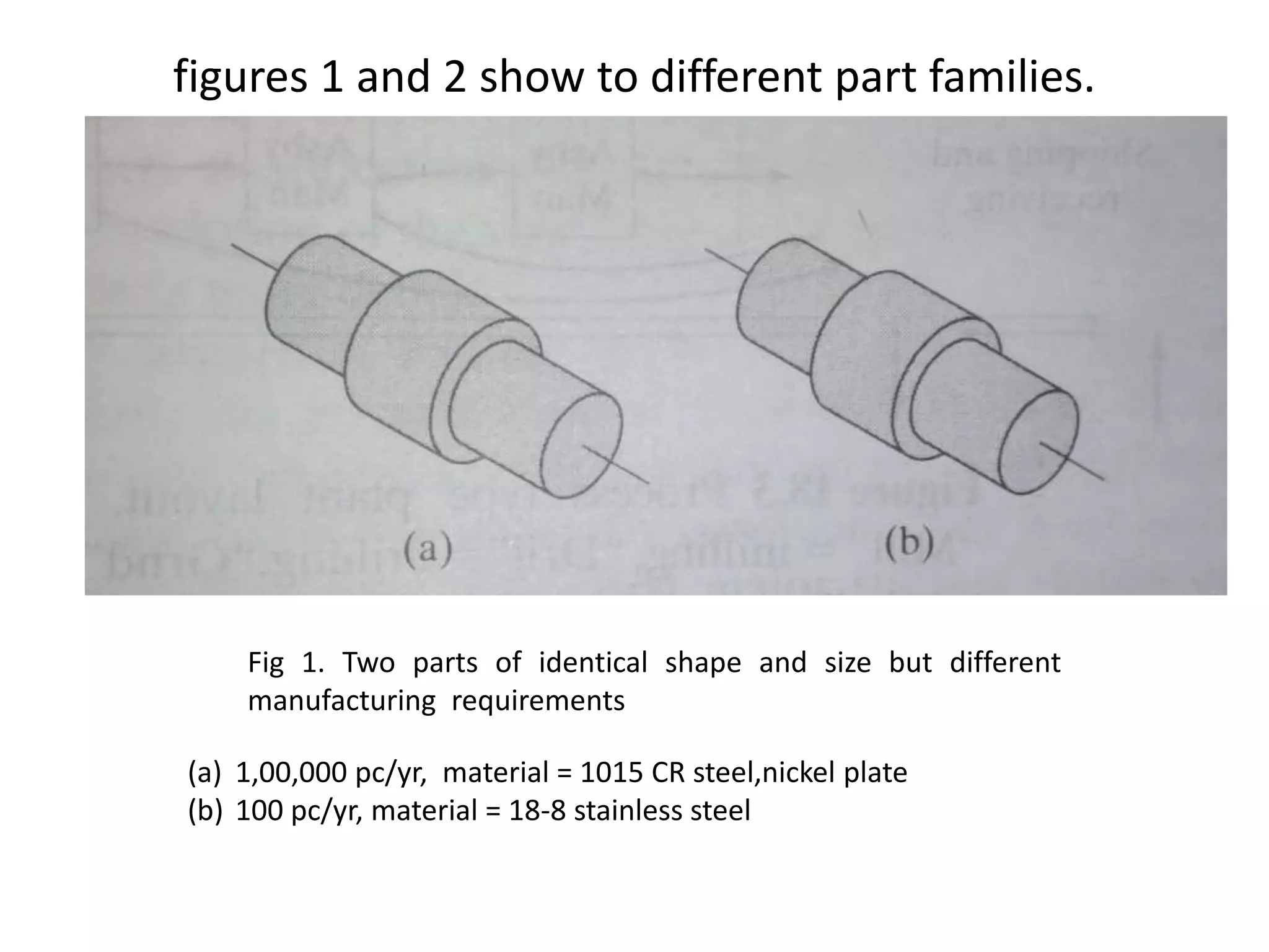 Group Technology | PPTX