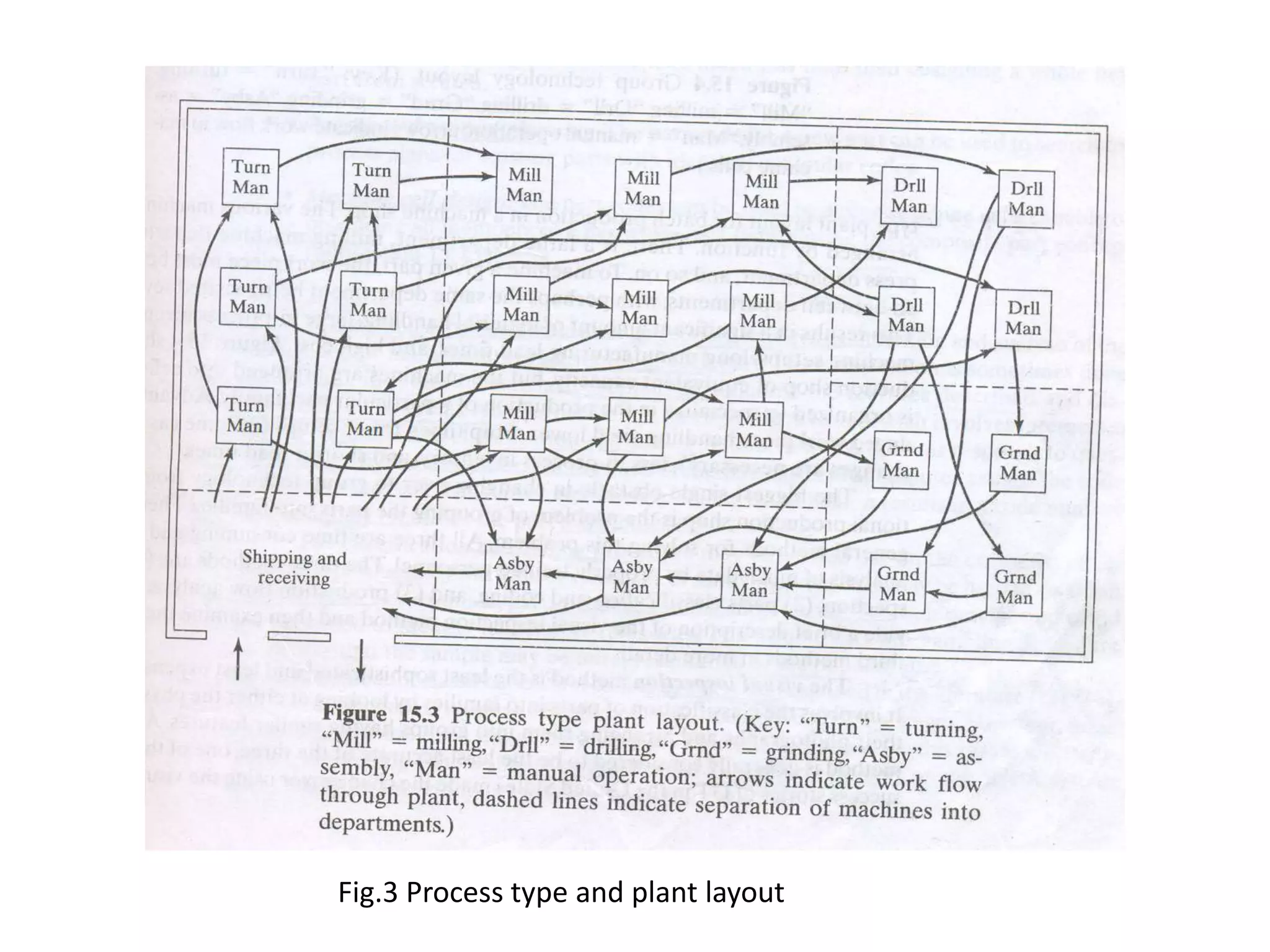 Group Technology | PPTX
