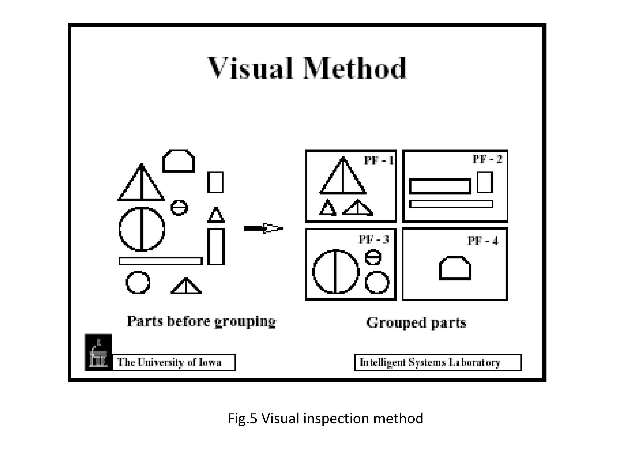 Group Technology | PPTX