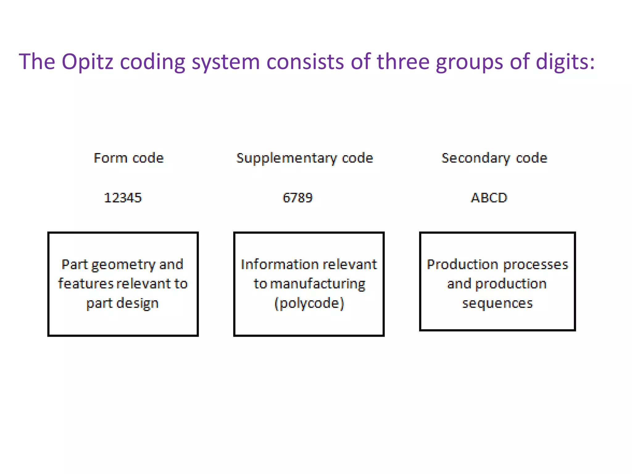 Group Technology | PPTX